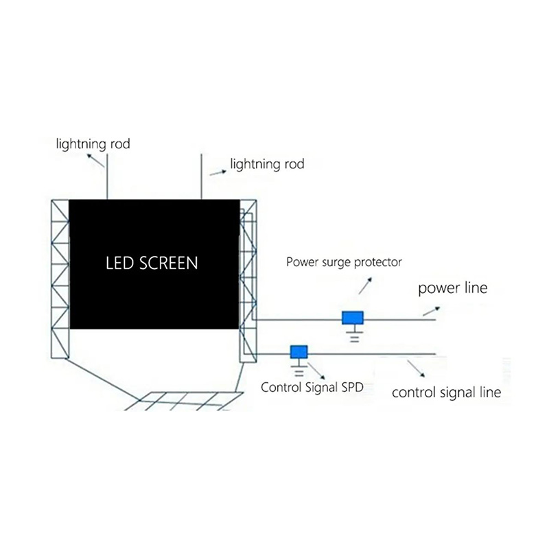 How to Use a Rental LED Screen correctly - RAVLED